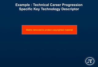 Process Safety Competency rev 5 | PPTX