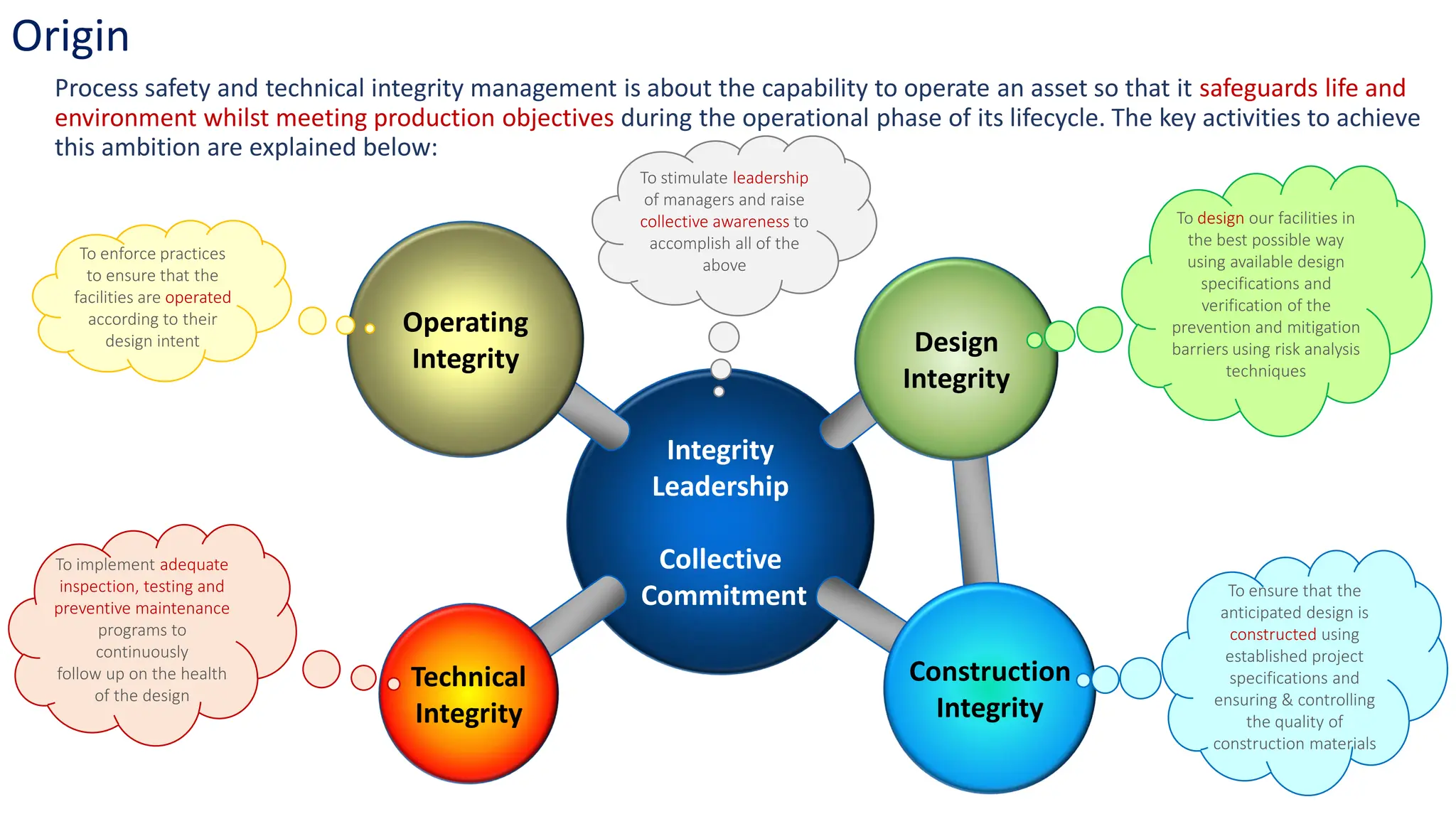 Process Safety Fundamentals – European Process safety centre.pdf