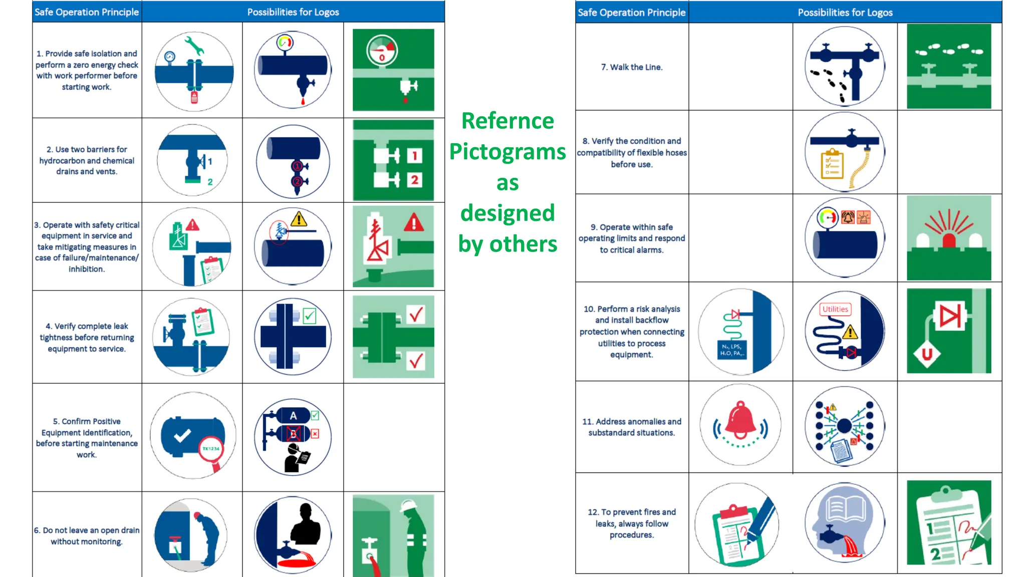 Process Safety Fundamentals – European Process safety centre.pdf