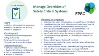 Process Safety Fundamentals – European Process safety centre.pdf