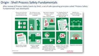 Process Safety Fundamentals – European Process safety centre.pdf