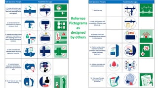 Process Safety Fundamentals – European Process safety centre.pdf