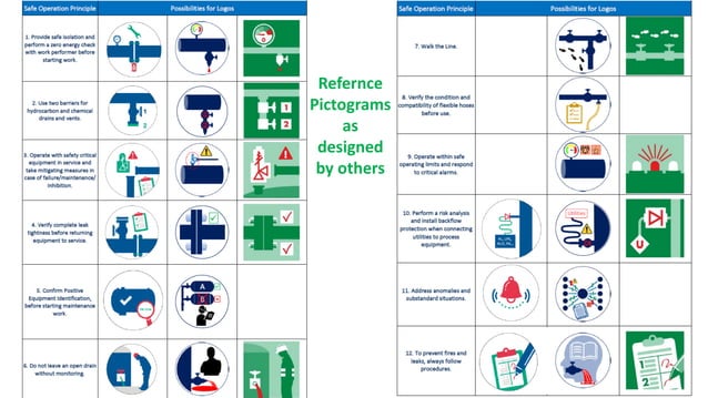Process Safety Fundamentals – European Process safety centre.pdf