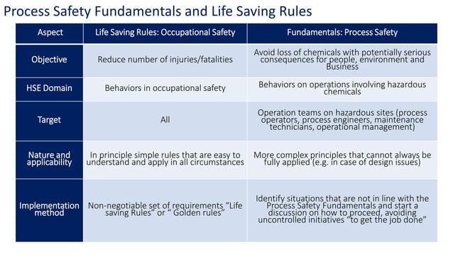 Process Safety Fundamentals – European Process safety centre.pdf