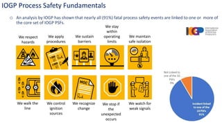 Process Safety Fundamentals – European Process safety centre.pdf
