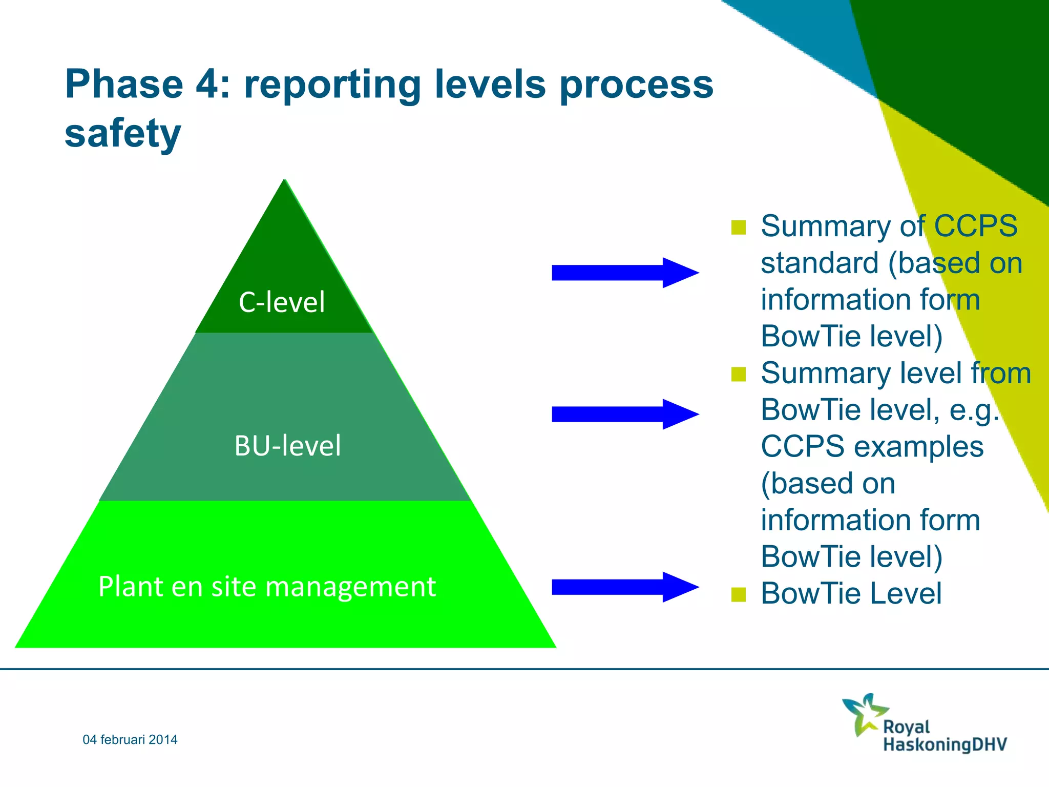 Process Safety Kpi | PPTX