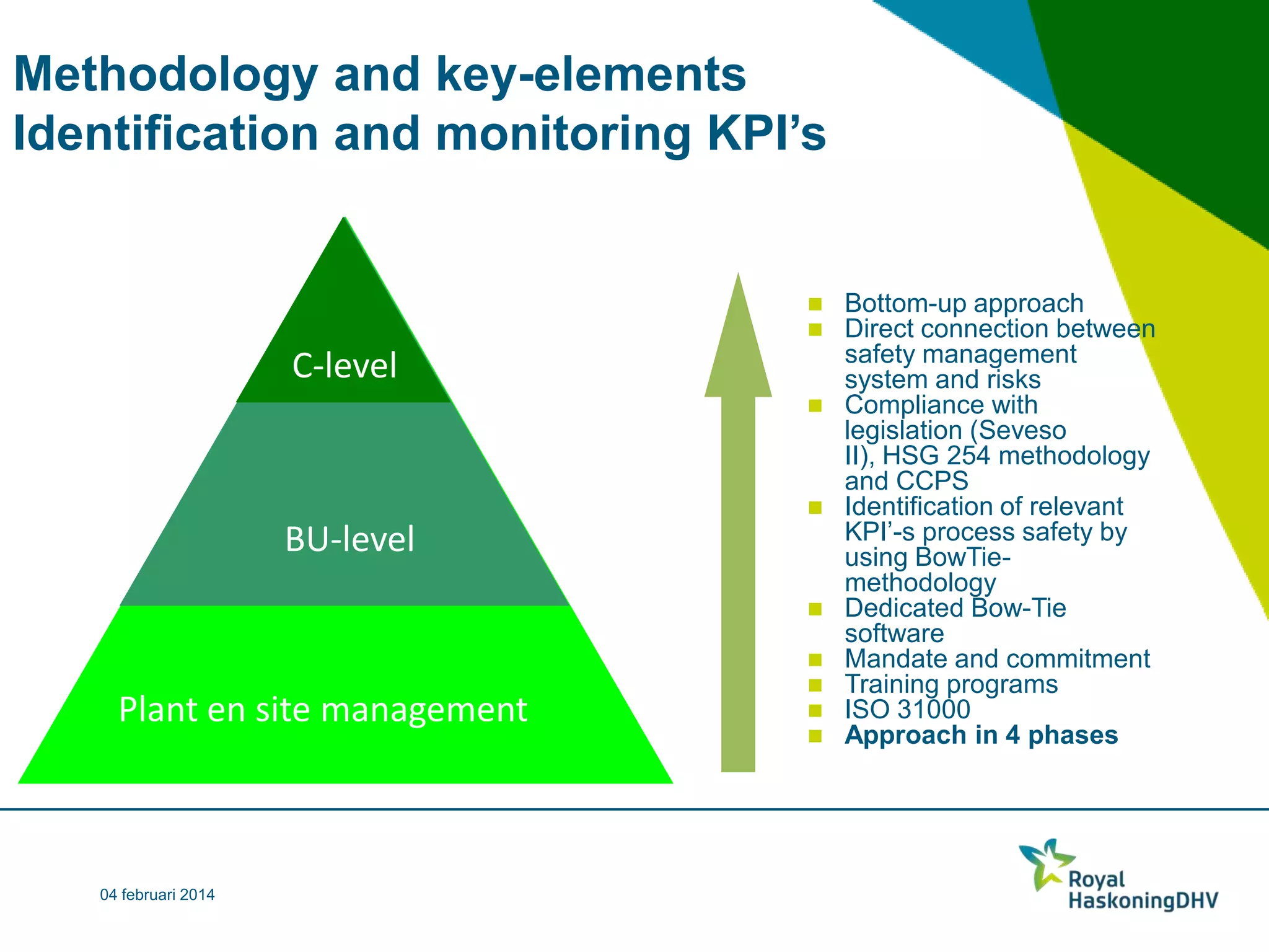 Process Safety Kpi | PPTX