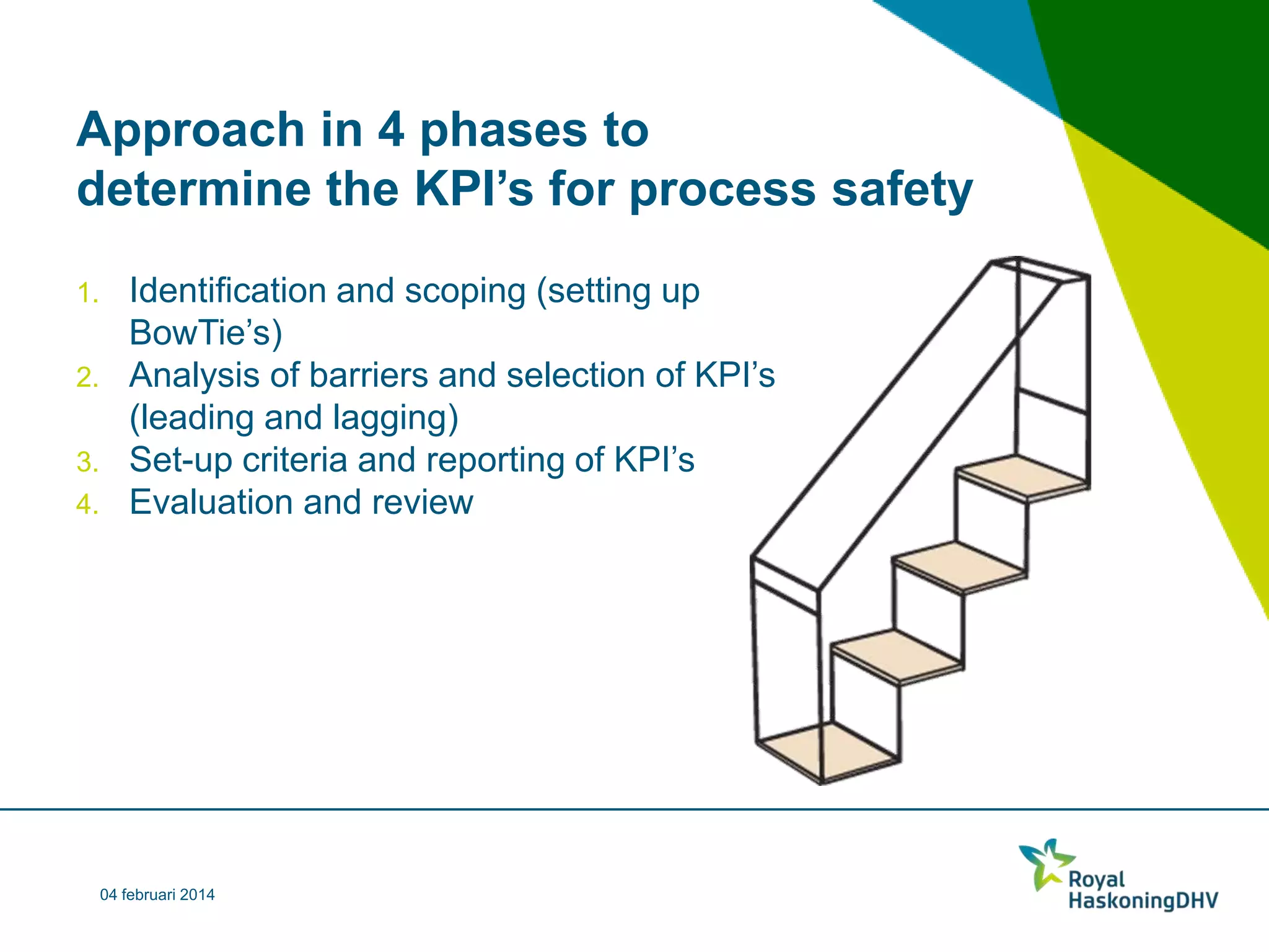 Process Safety Kpi | PPTX