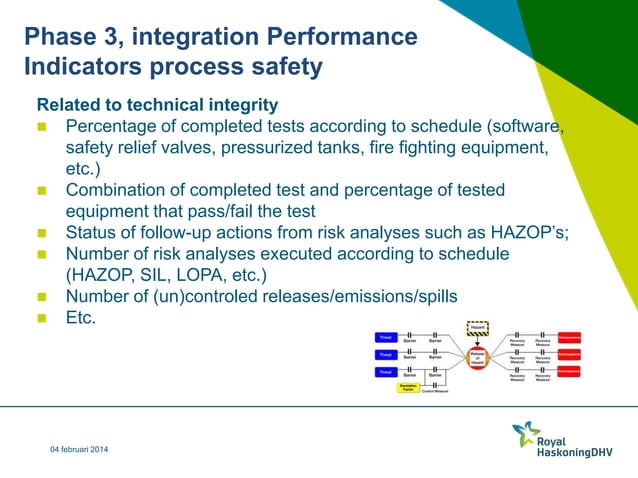 Process Safety Kpi | PPTX | Business | Business and Finance