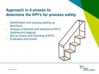 Process Safety Kpi | PPTX