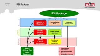 Process Safety Management.pptx