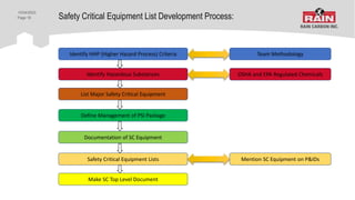 Process Safety Management.pptx