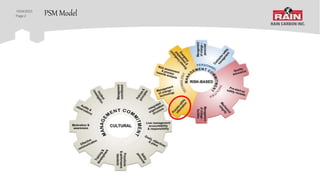 Process Safety Management.pptx