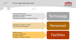 Process Safety Management.pptx