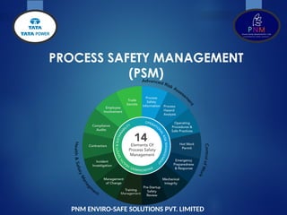 Process Safety Management Powerpoint ppr | PPTX