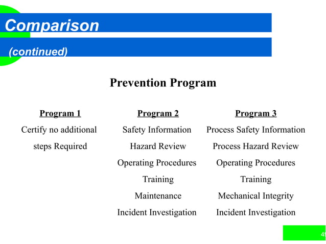 process safety management process safety management.ppt