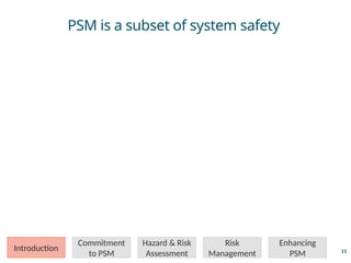 Process Safety Management in line American Institute of Chemical ...