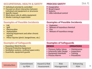 Process Safety Management in line American Institute of Chemical ...