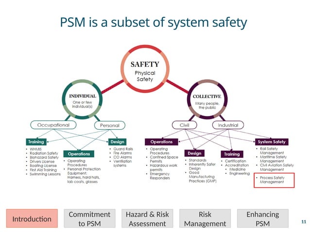 Process_Safety_Management_final_public.pptx