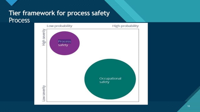 Process Safety Management Fundamentals.pptx