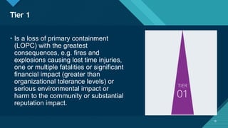 Process Safety Management Fundamentals.pptx