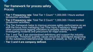 Process Safety Management Fundamentals.pptx
