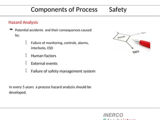 Process Safety Management imp (1) (1).pptx