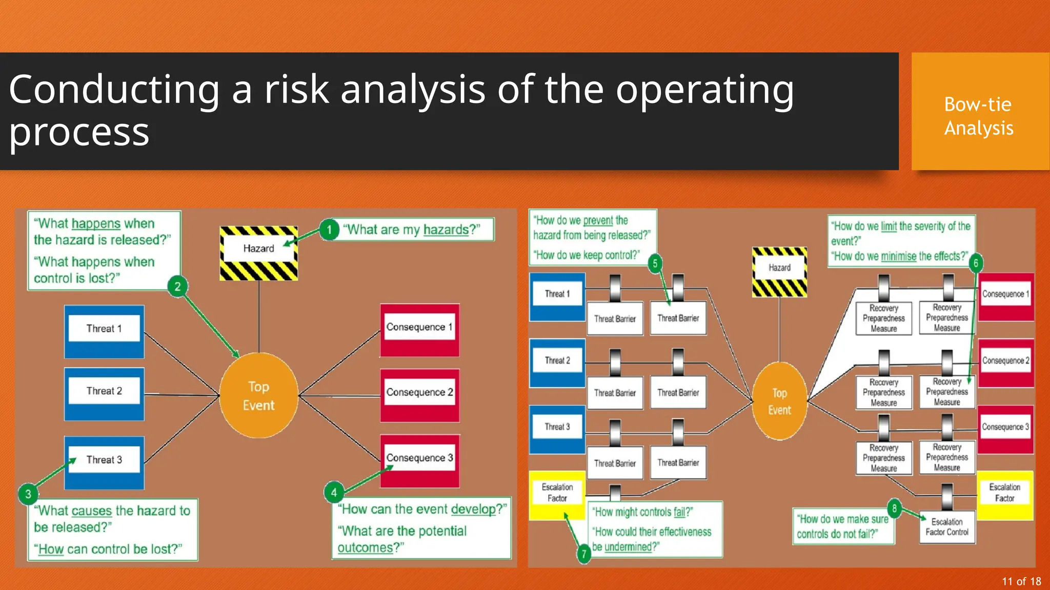 Process Safety Management (PSM) How to do? (For Pharmaceutical and ...