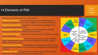 Process Safety Management (PSM) How to do? (For Pharmaceutical and ...