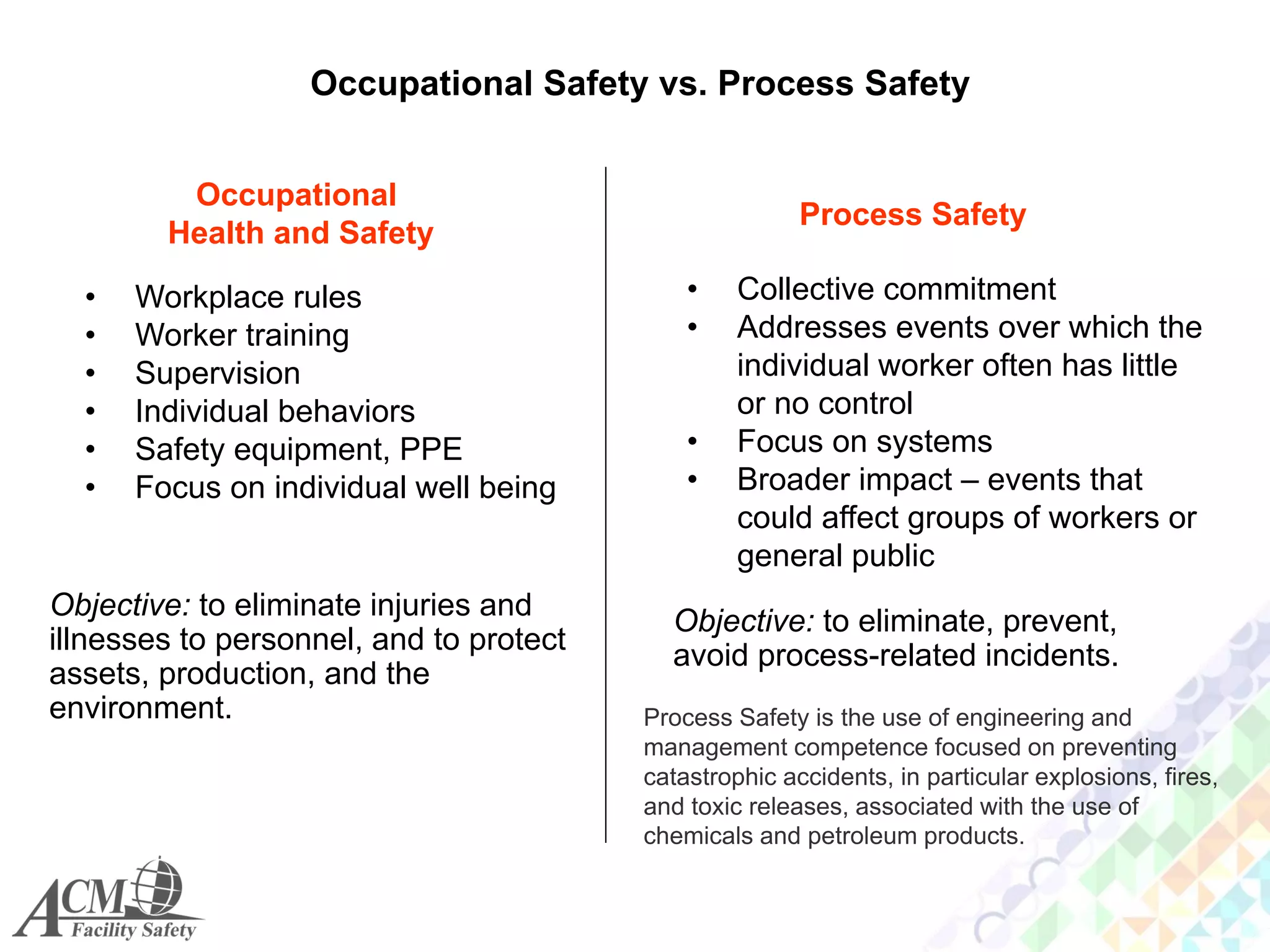 Process Safety Management System | PDF