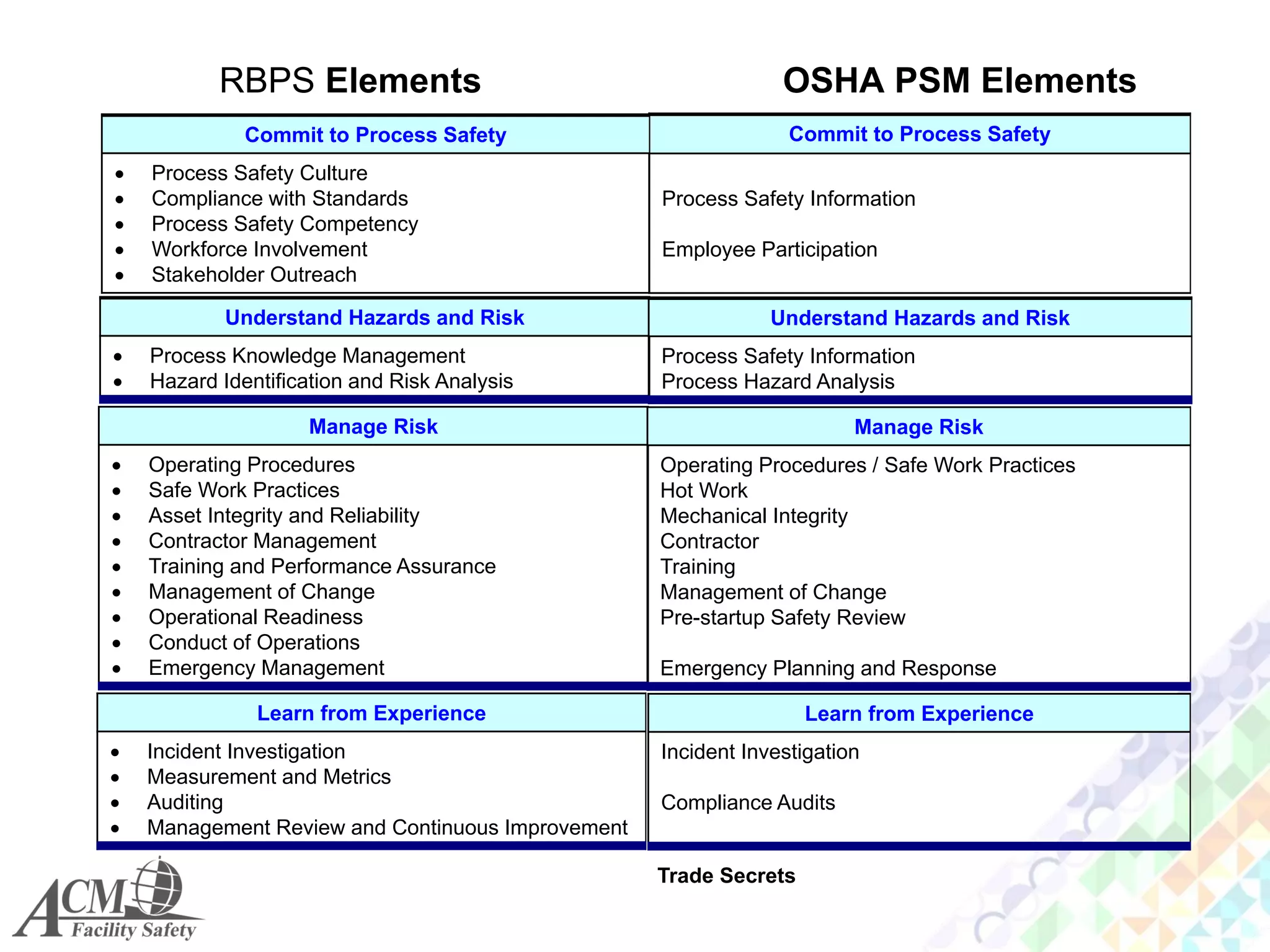 Process Safety Management System | PDF | Operating Systems | Computer ...