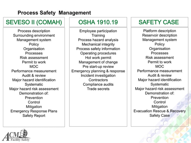 Process Safety Management System | PDF | Operating Systems | Computer Software and Applications