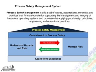 Process Safety Management System | PDF