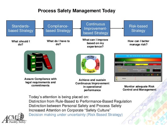 Process Safety Management System