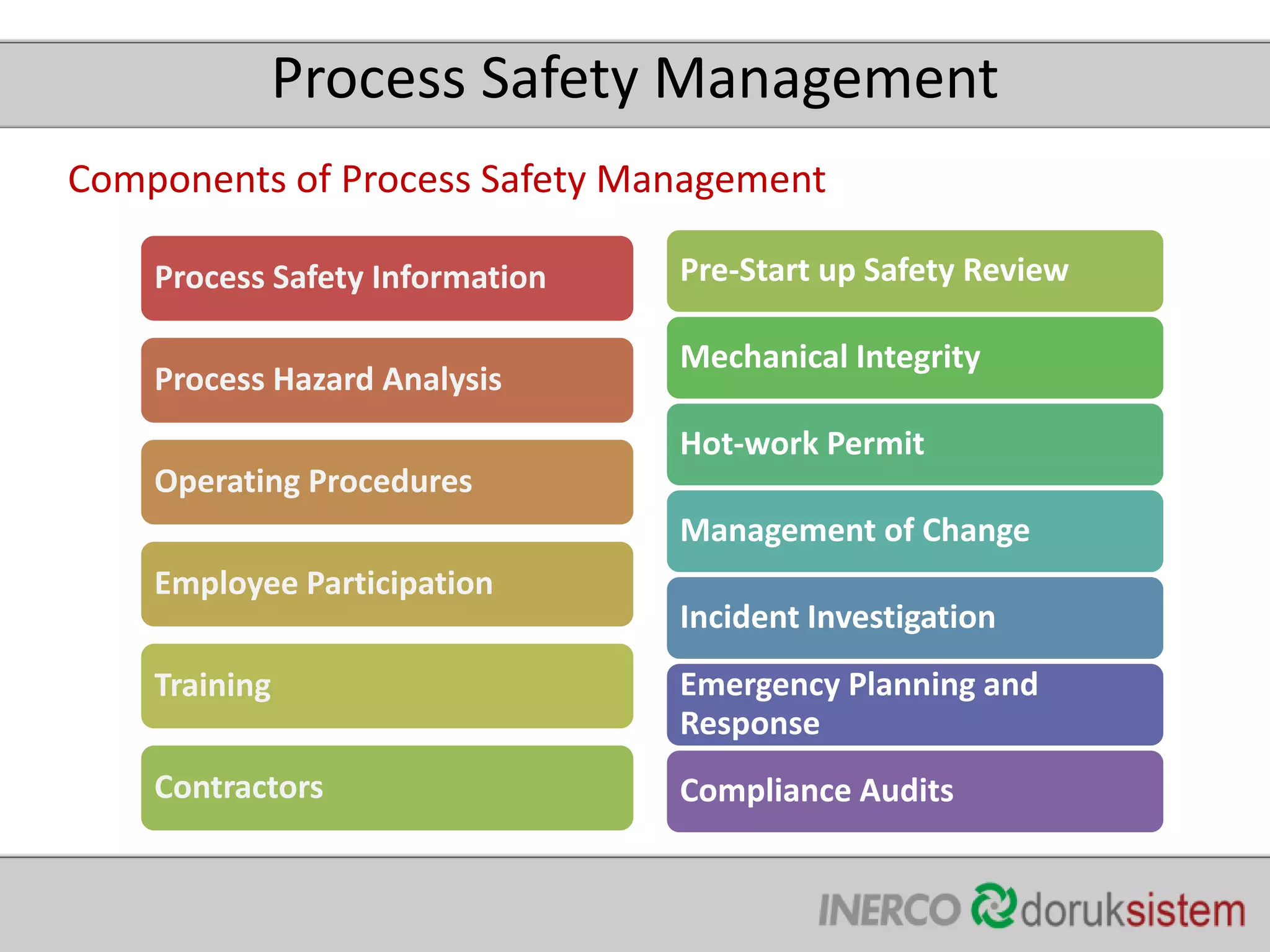 Process safety managment | PPTX