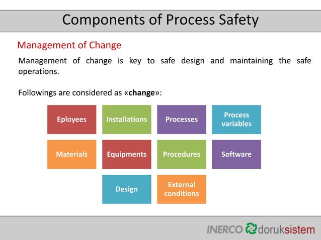 Process safety managment | PPTX | Civil Engineering Industry | Industries