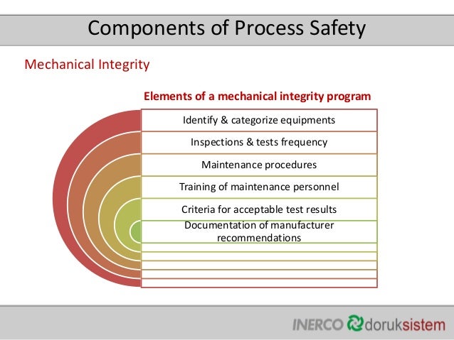 Process safety managment