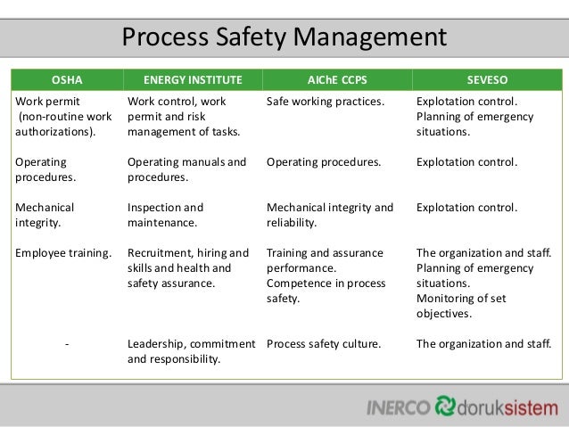 Process safety managment