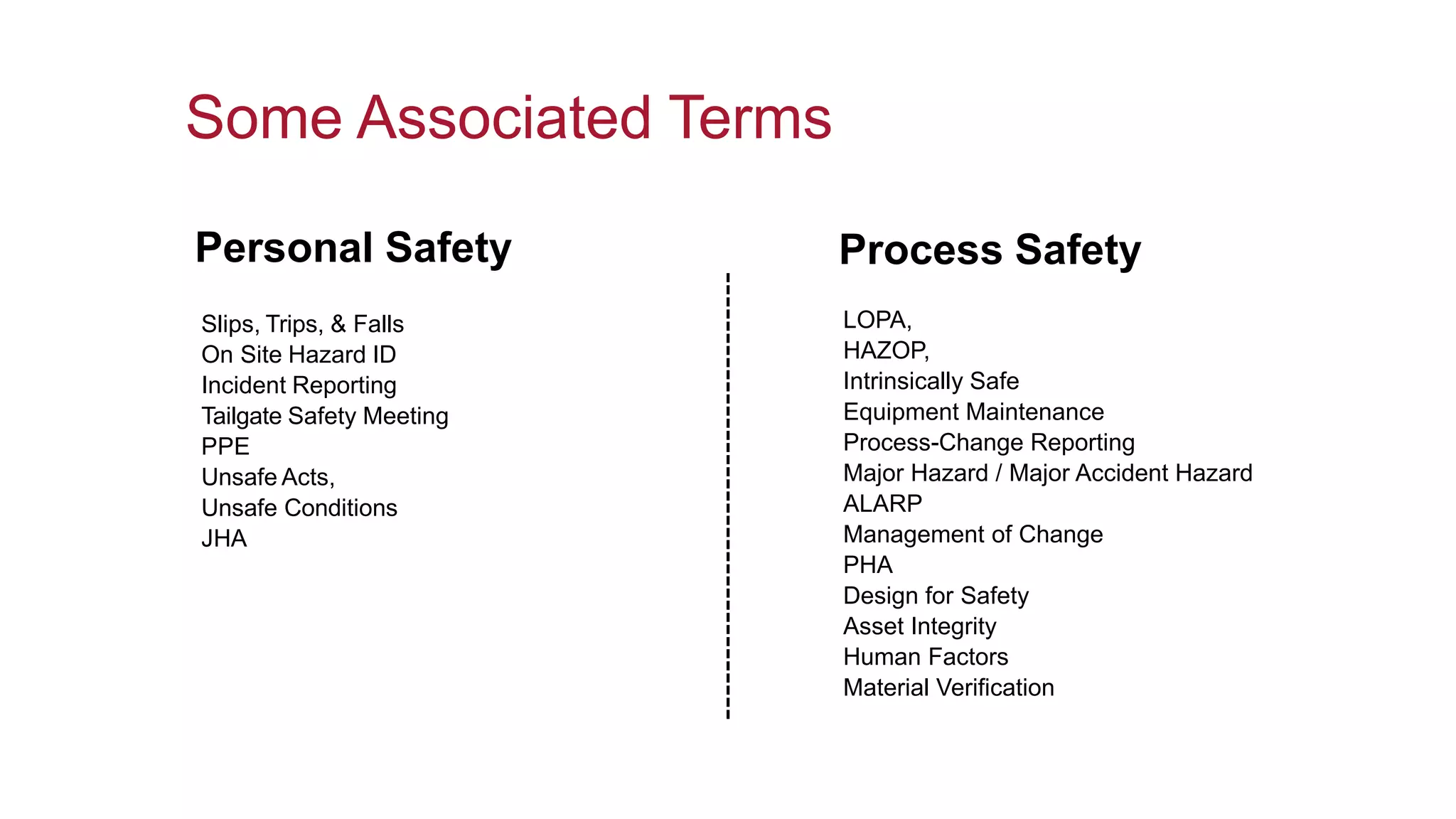 Process Safety Vs Personal Safety | Process Safety | Personal Safety ...