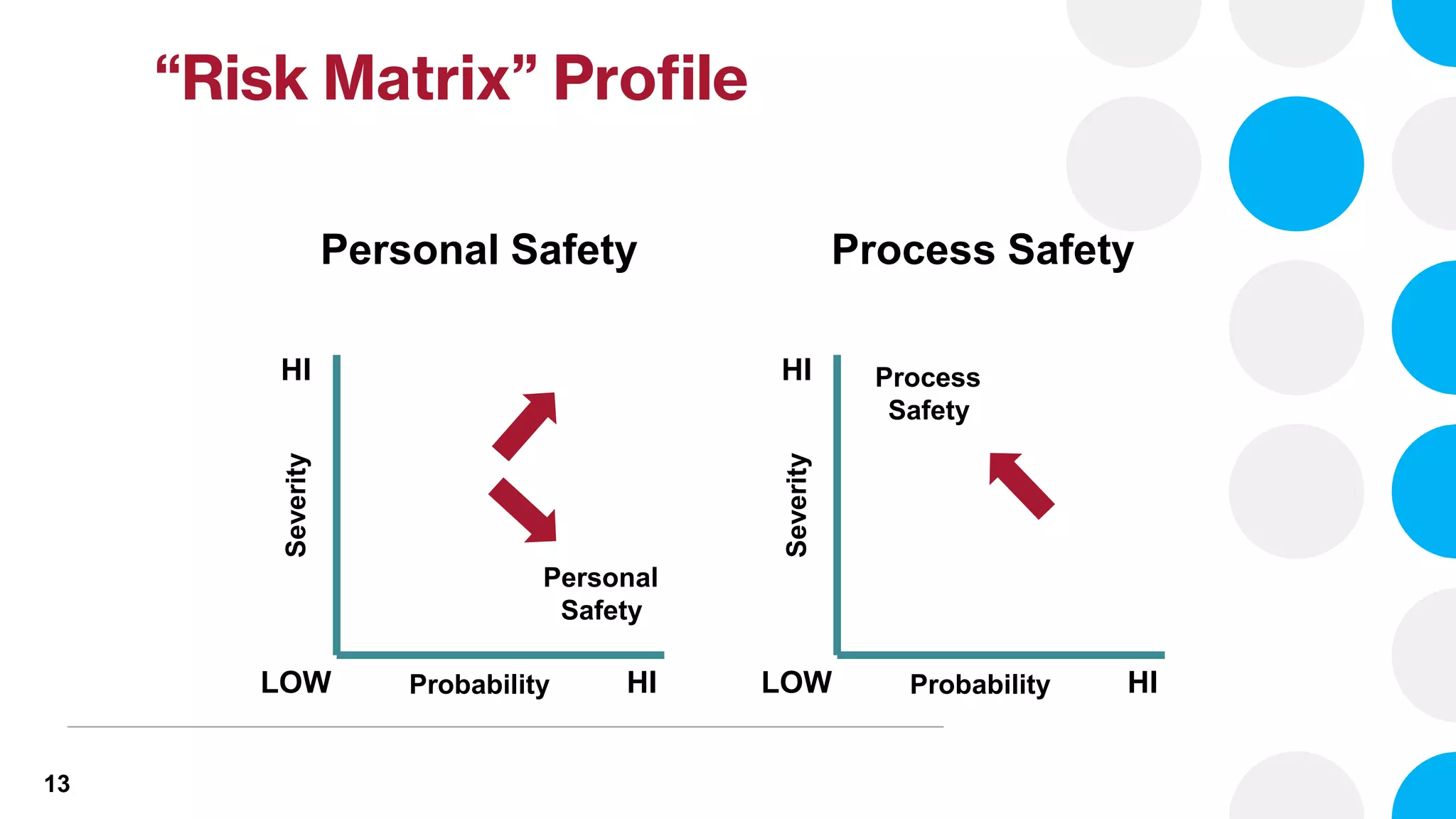 Process Safety Vs Personal Safety | Process Safety | Personal Safety ...