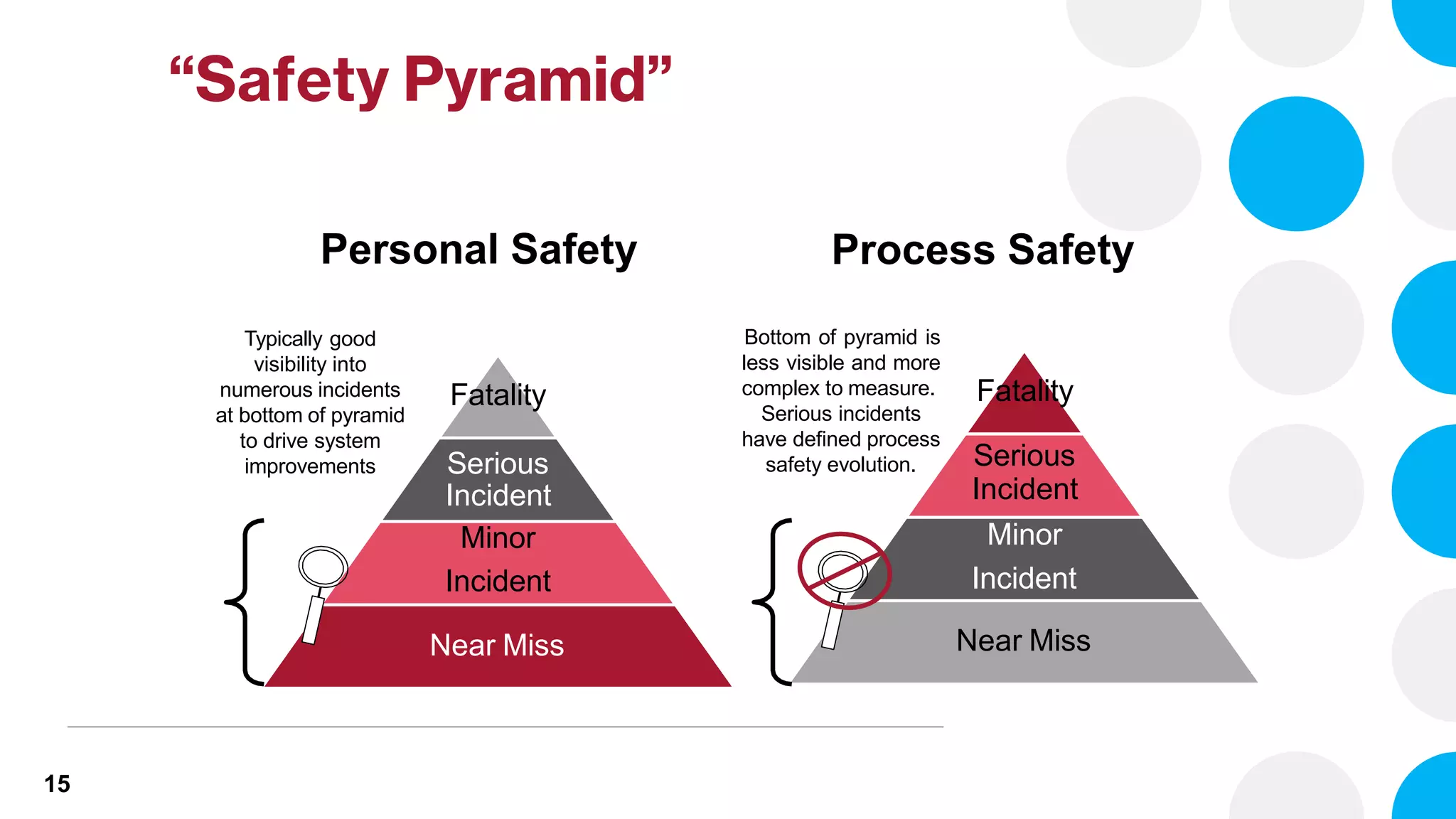 Process Safety Vs Personal Safety | Process Safety | Personal Safety ...