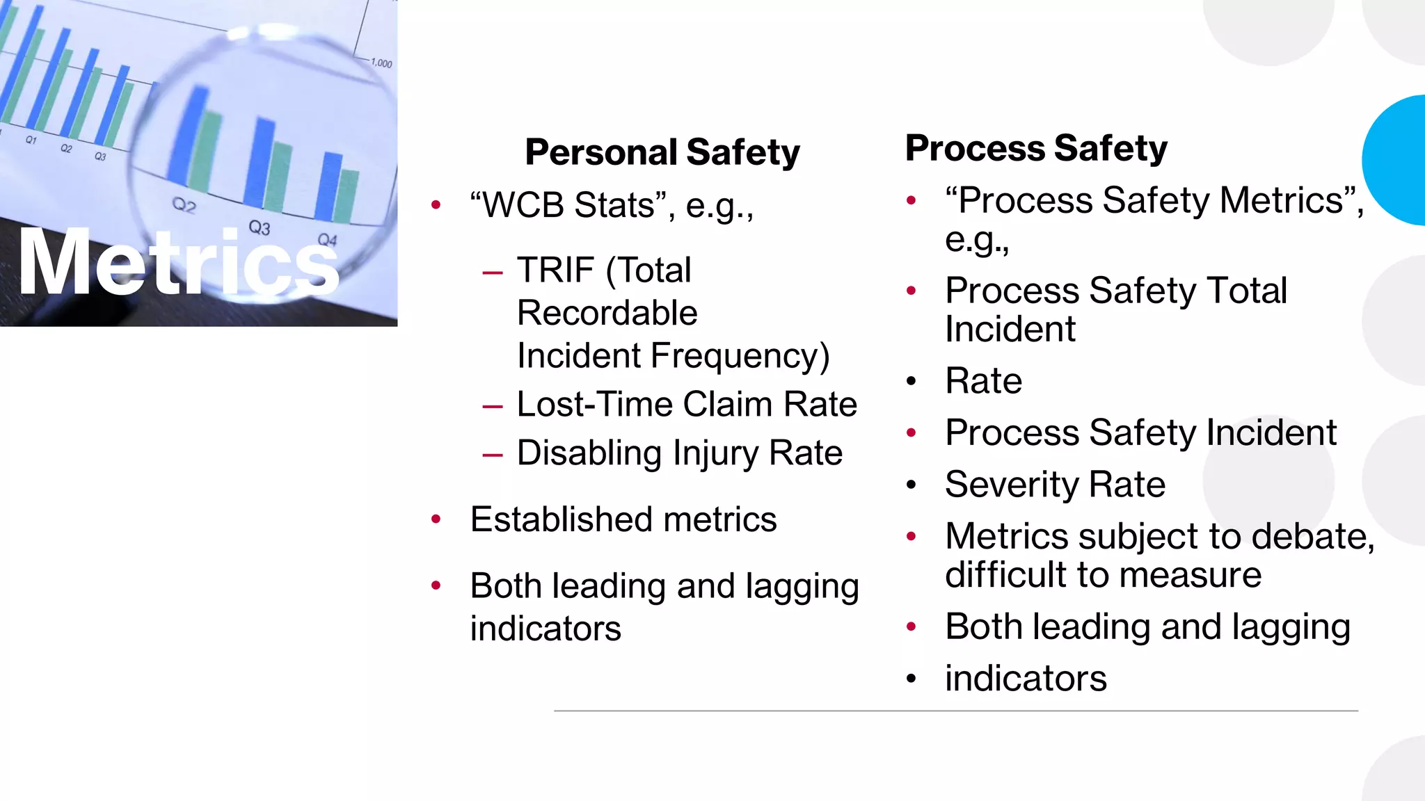 Process Safety Vs Personal Safety | Process Safety | Personal Safety ...