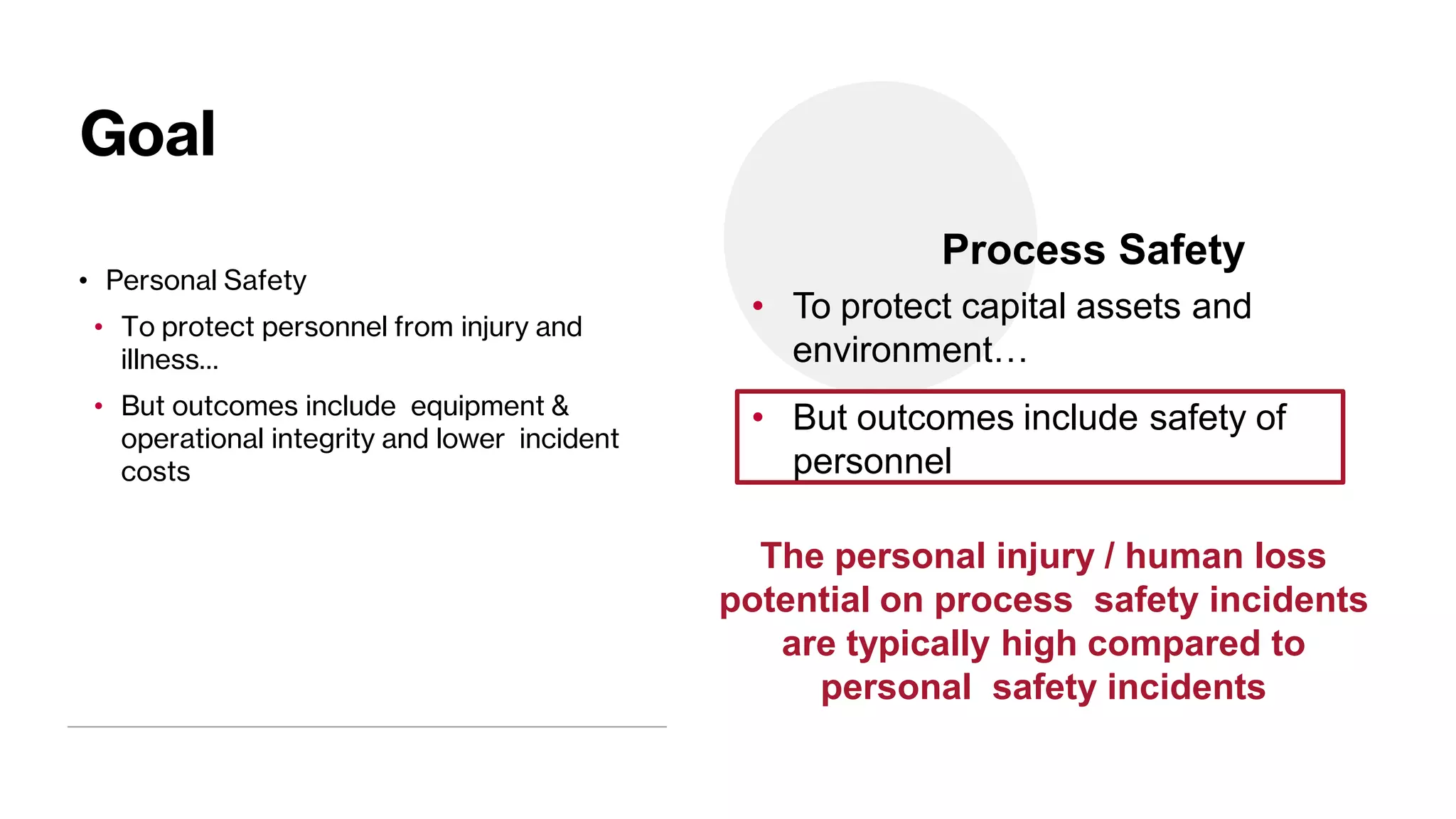 Process Safety Vs Personal Safety | Process Safety | Personal Safety ...