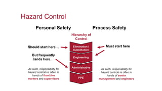 Process Safety Vs Personal Safety | Process Safety | Personal Safety ...