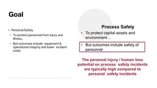 Process Safety Vs Personal Safety | Process Safety | Personal Safety ...