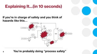 Process Safety Vs Personal Safety | Process Safety | Personal Safety ...