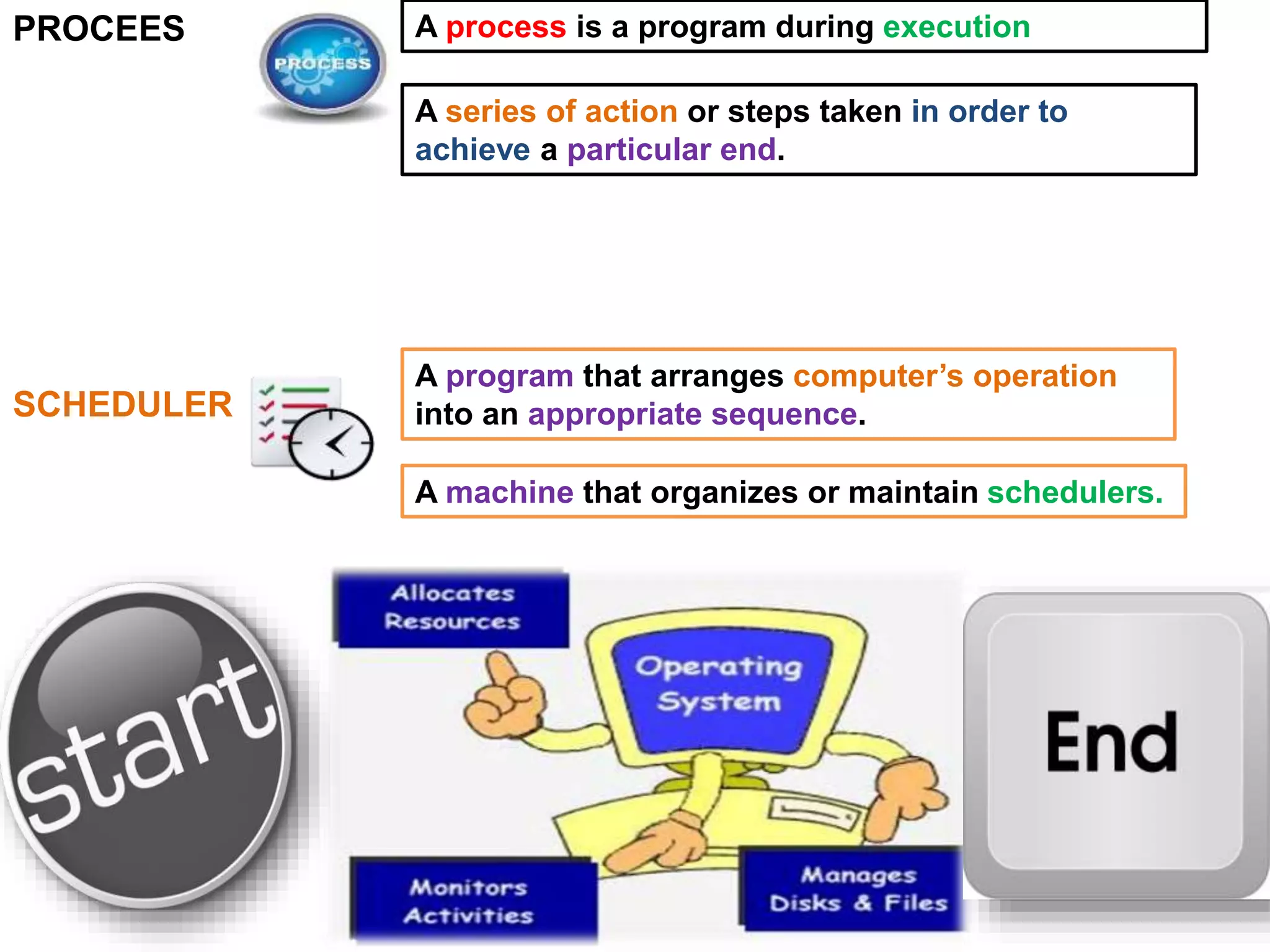 Process scheduling | PPTX