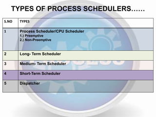 Process scheduling | PPTX