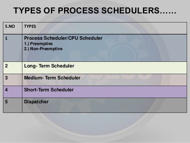 Process scheduling
