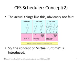 Process Scheduler and Balancer in Linux Kernel | PDF | Operating ...